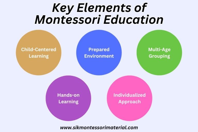 Key Elements of Montessori Education - SIK Montessori Material