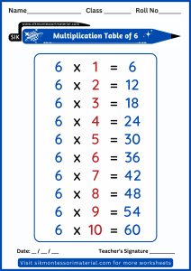 Multiplication Table 1 to 10 | Solved Multiplication Worksheets - SIK ...